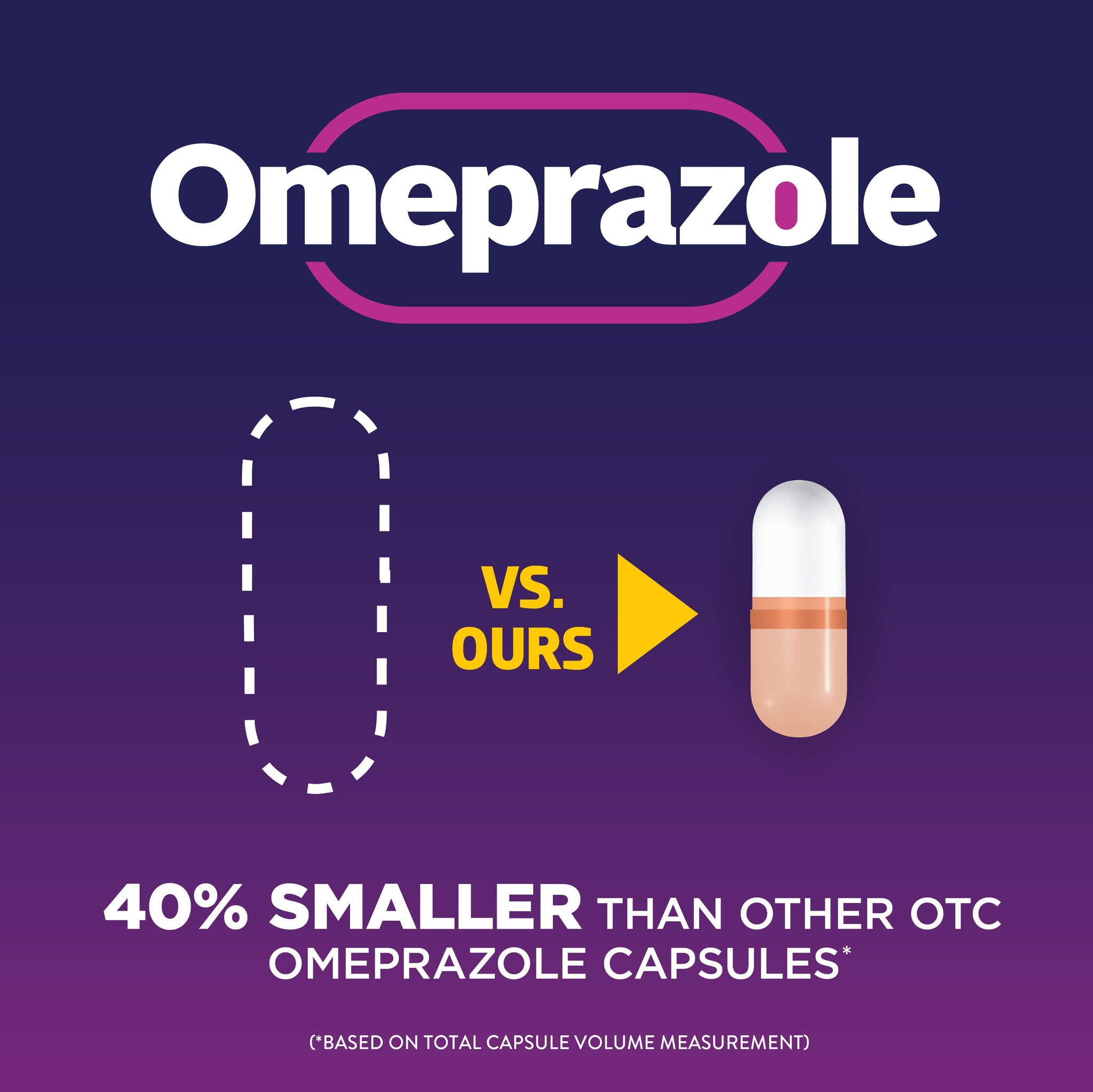 Omeprazole Delayed Release Mini Capsules – Omeprazole OTC